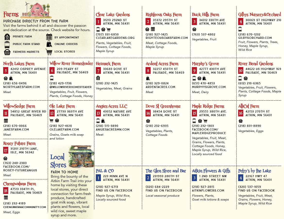 Explore the Aitkin Farm Trail – Local Farms and Fresh Food